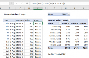 Pivot Table Examples | Exceljet